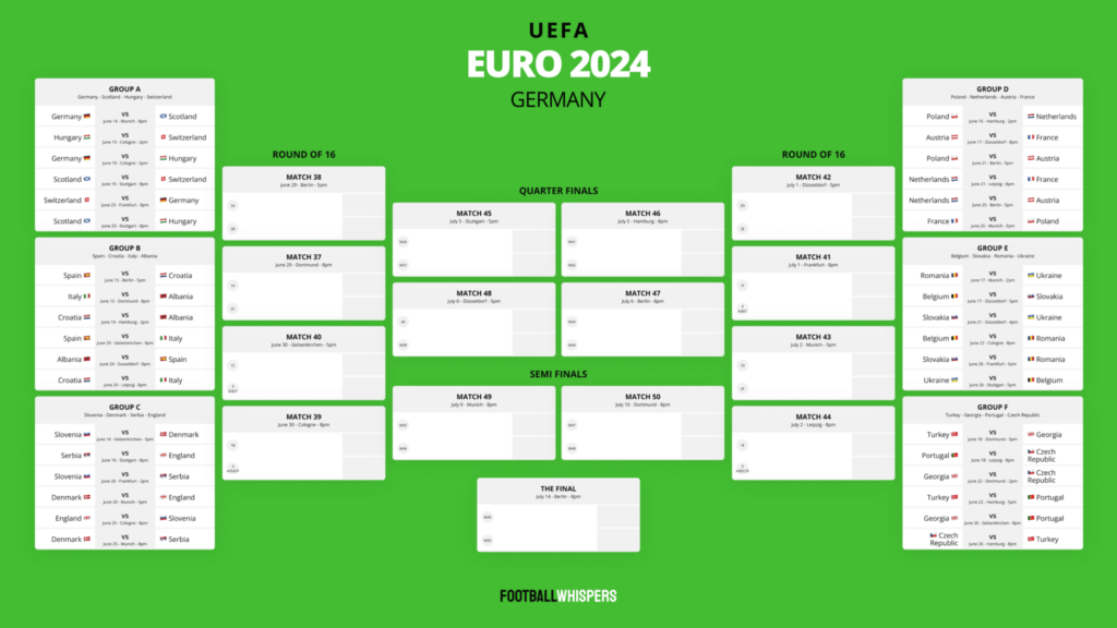 Printable Euro 2024 Bracket | FREE Printables