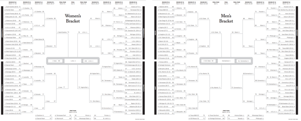 NCAA Women's Printable Bracket 2024 | FREE Printables